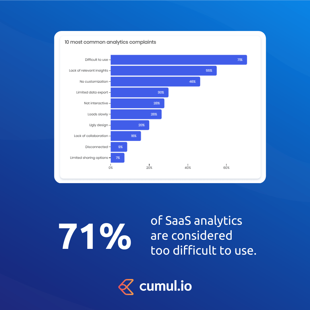 50+ SaaS Statistics Every Founder Should Know in 2023