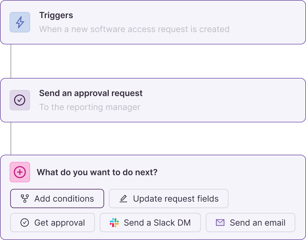 Atomicwork Workflows | Automate repeatable actions