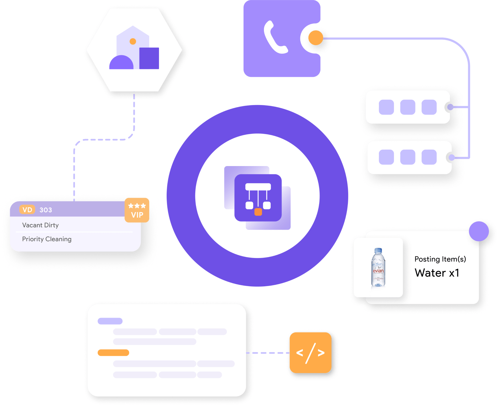 FCS Solutions | Hospitality Technology Solutions