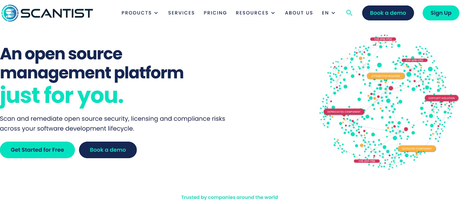 Best Application Security Tools for 2023 - Scantist