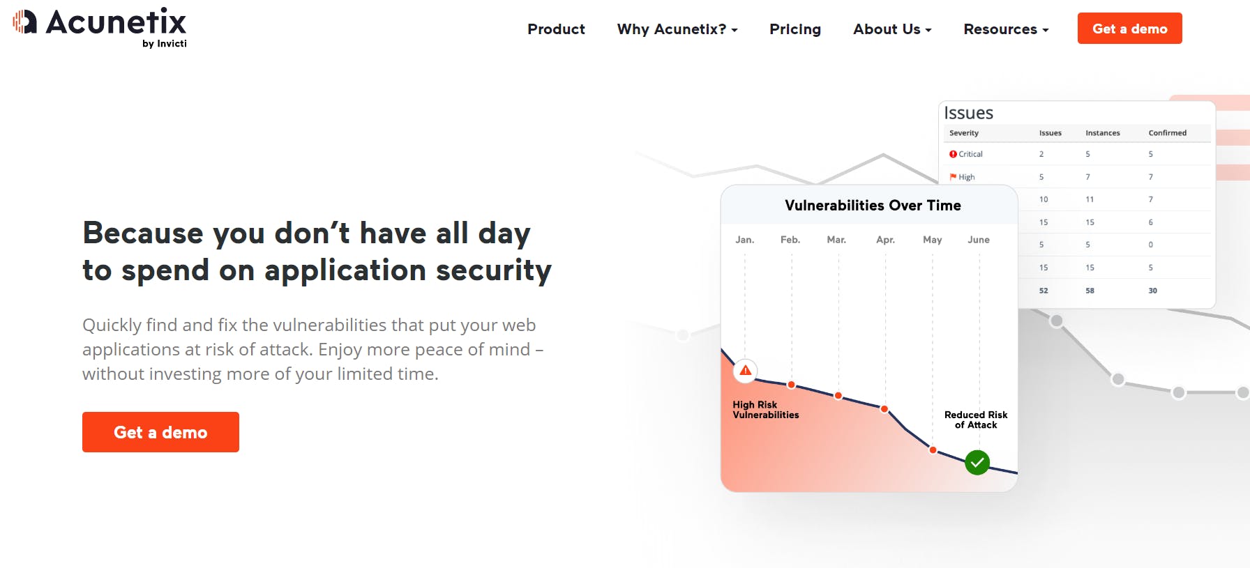 Best Application Security Tools for 2023 - Scantist