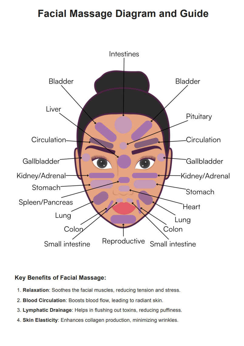 Facial Massage Movements